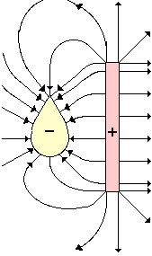 Physics Tutorial: Electric Fields and Conductors