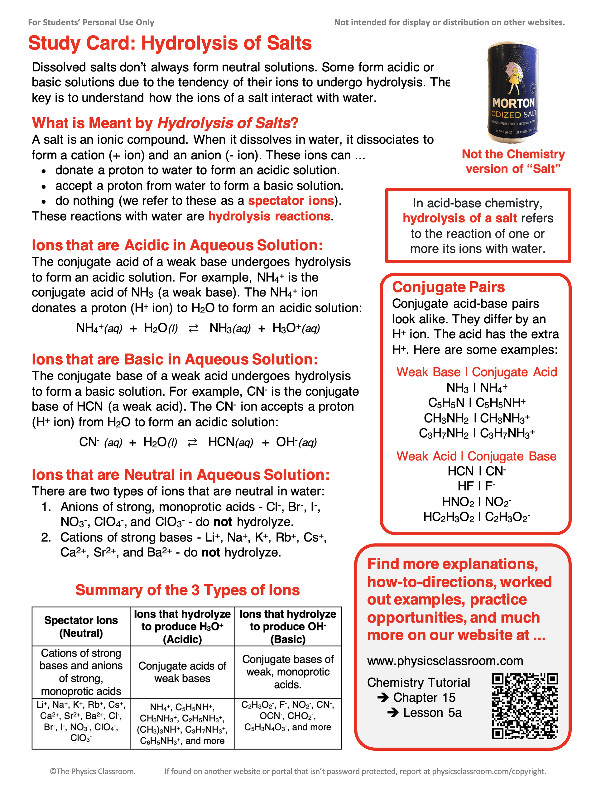 Hydrolysis of Salts: Acidic, Basic, and Neutral Salt Solutions