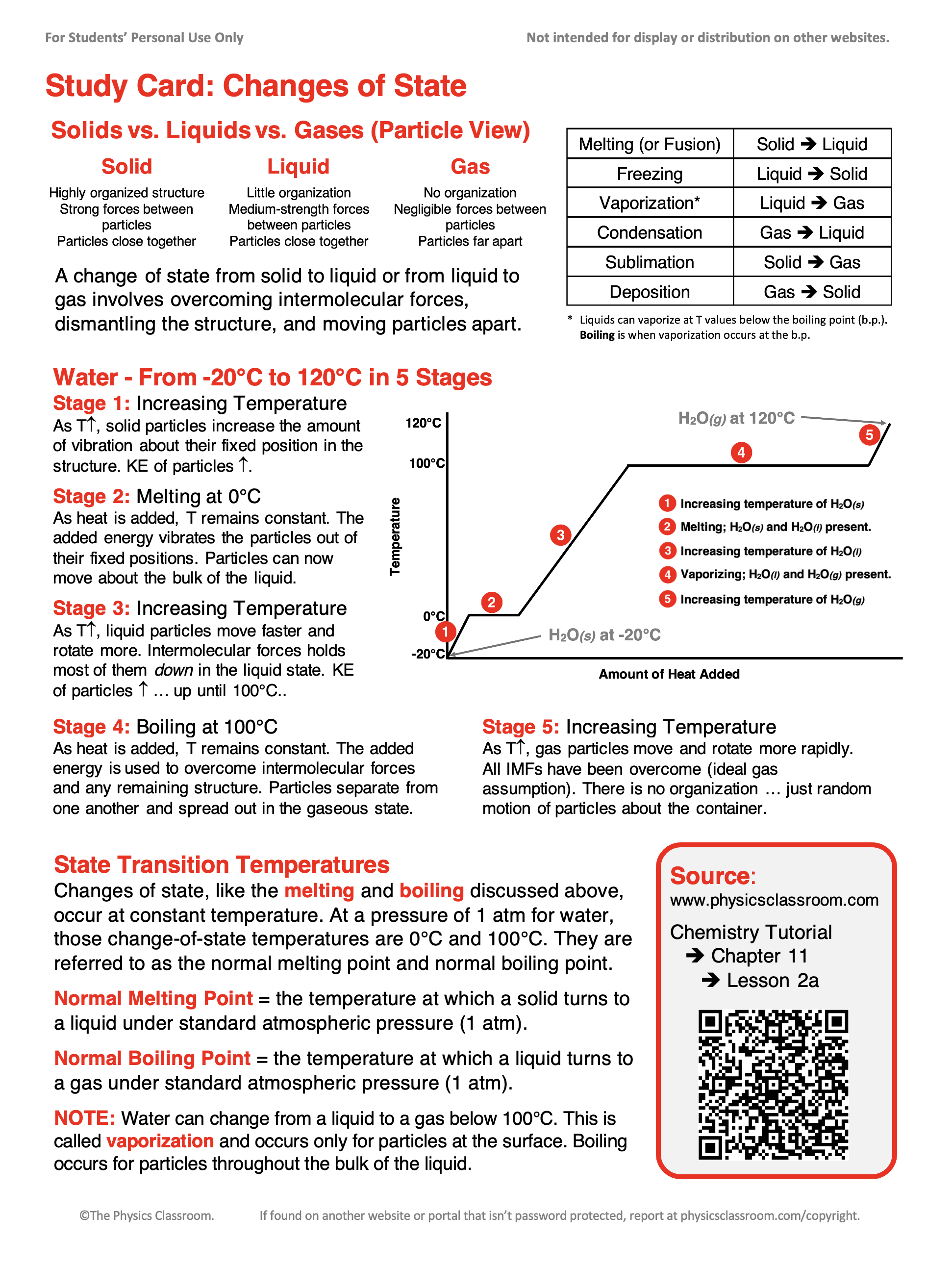 Melting & Boiling: How Intermolecular Forces Drive Phase Changes