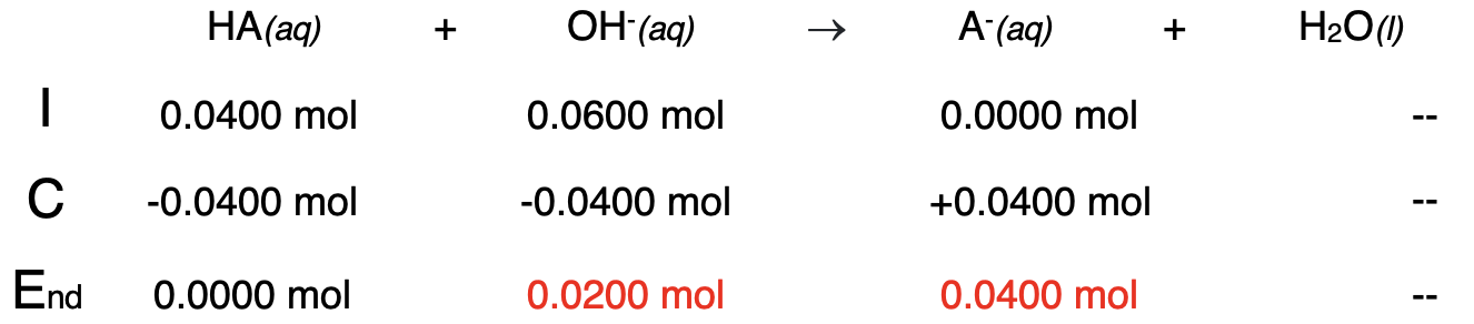 Math Analysis of pH Curve | Weak Acid - Strong Base Titration