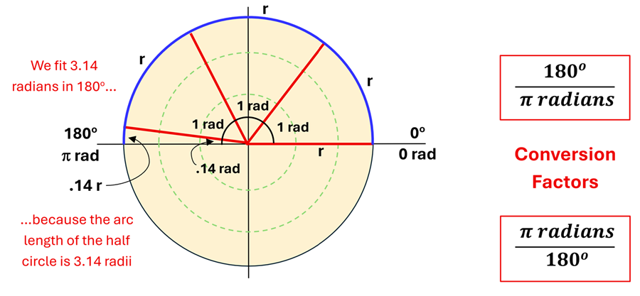 The Physics Classroom Tutorial