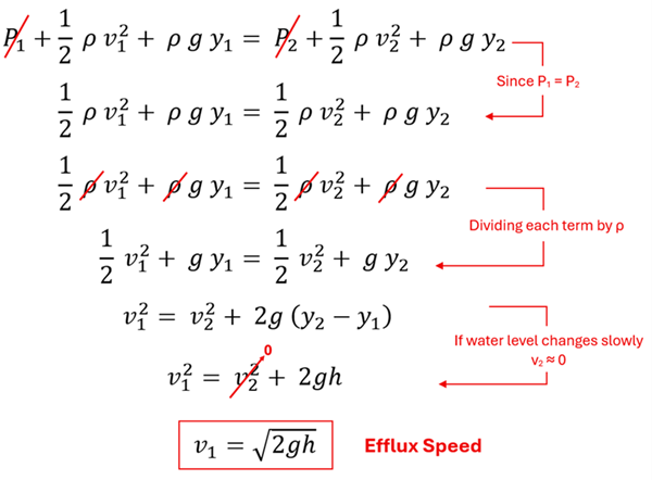 The Physics Classroom Tutorial