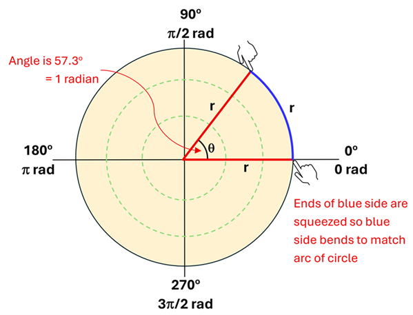 The Physics Classroom Tutorial
