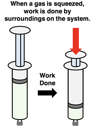 First Law of Thermodynamics — Energy Conservation in Chemistry