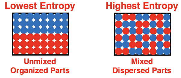 What Is Entropy? Understanding Disorder, Dispersal, and Microstates