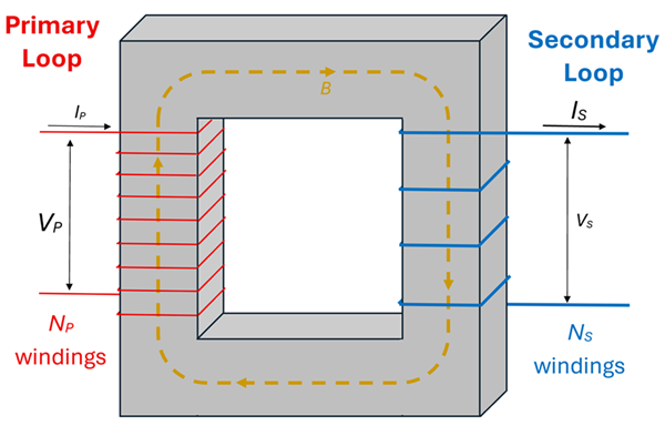The Physics Classroom Tutorial